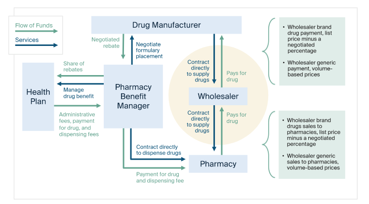 Wholesale pharmacy in India | Anticancer drugs in bulk in India ...
